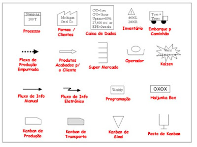 Engenharia de Produção: Mapa de Fluxo de Valor - Value Stream Map
