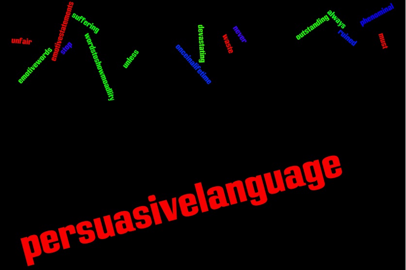 Top Talented Terrific Threes!: WALT: use Wordle to display persuasive ...