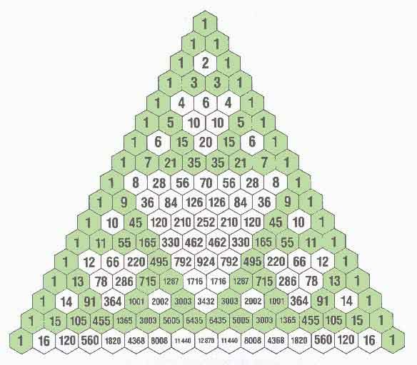 Gabriela Matemática: Triángulo de Pascal