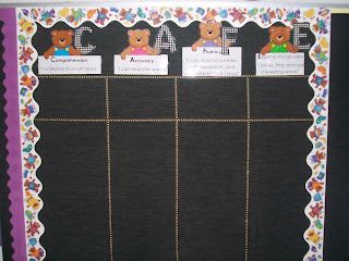 The Daily 5 and CAFE-Teacher Network and Discussion Board