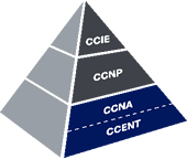 www.ikoyski.com: CCNA-Career Certifications & Paths