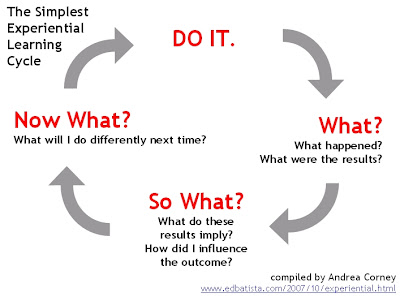Legacy Leaders: Knowledge Management