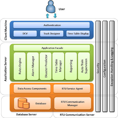 Stefan's Blog: September 2009