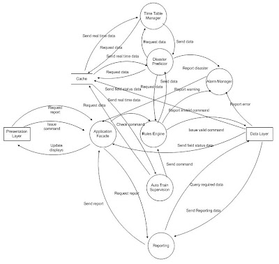 Stefan's Blog: September 2009