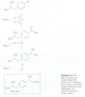 Green Chemistry: Esercizio