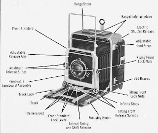 No Name Blog: The Graflex 4x5 Super Graphic and Super Speed Graphic