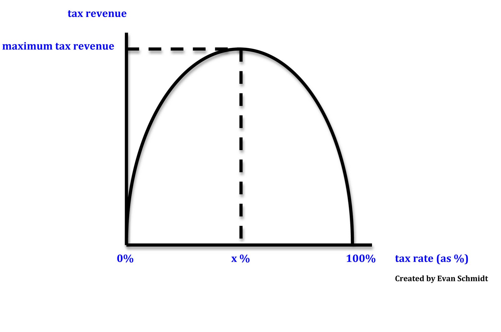 Schmidtomics - An Economics Blog