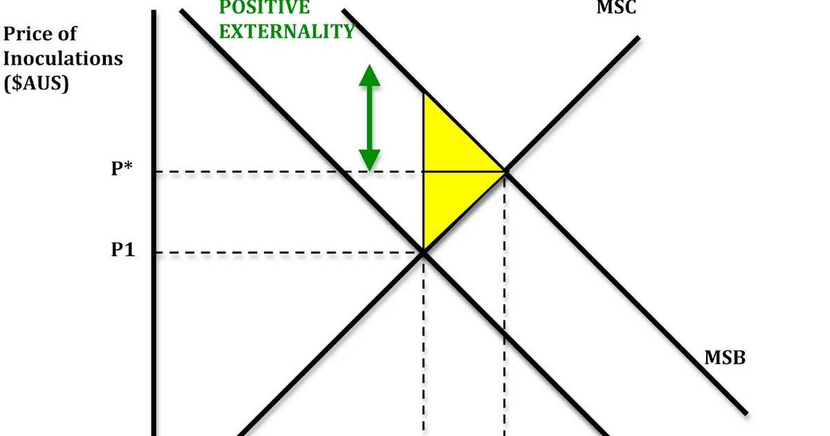 Schmidtomics - An Economics Blog: Positive Externalities of Consumption