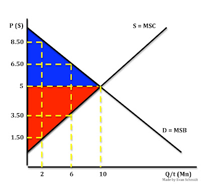 Schmidtomics - An Economics Blog: Consumer and Producer Surplus ...