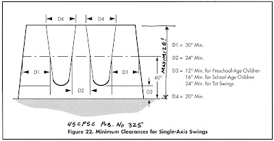 CityKin: Good Swings Have Long Chains