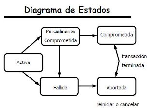 BDEQ32008: Transacciones - Elaboraron Todos