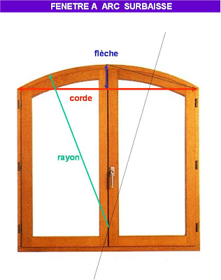 Le boiseu du NIVOLET: GEOMETRIE DU MENUISIER