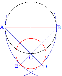 Le boiseu du NIVOLET: traçage de l'ovale