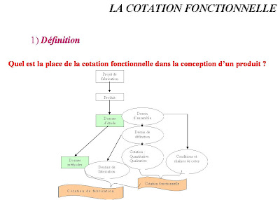 Le boiseu du NIVOLET: COTATION FONCTIONNELLE
