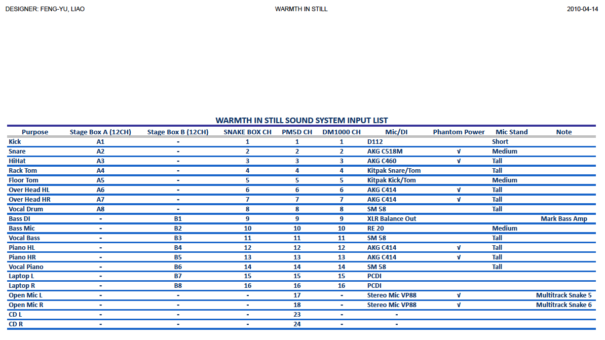 Warmth In Still: Warmth In Still Sound System Block Diagram and Input ...