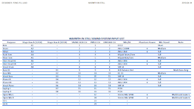 Warmth In Still: Warmth In Still Sound System Block Diagram and Input ...