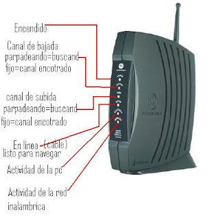 DIVERSIFICANDO EL CONOCIMIENTO.: COMO CONECTAR EL CABLEMODEM (MTA)
