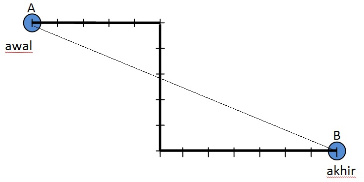 FISIKA: Posisi Jarak dan Perpindahan