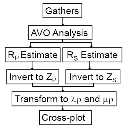 Earth Stories: Lambda-Mhu Rho