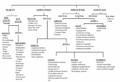Earth Stories: Seismic Attribute