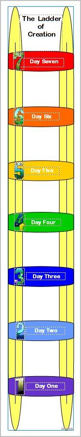 That Resource Site: Faith Lesson on Creation - Includes Acitivity ...