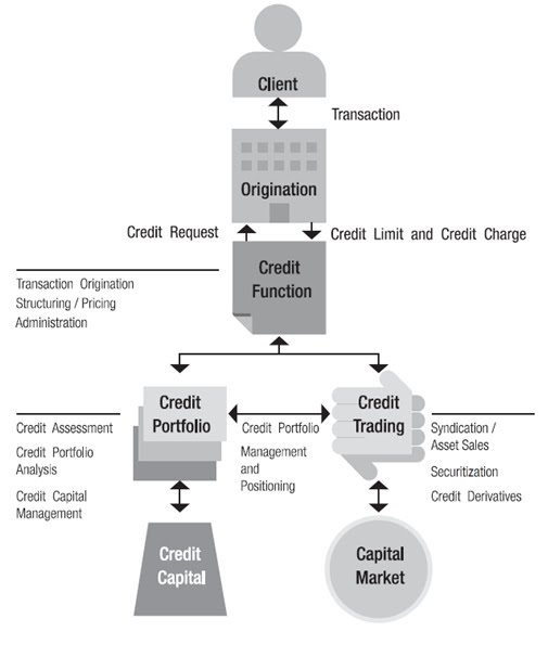 Self-Library: The principle of lending and lending basics