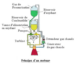 Let's go to MARS !: Comment fonctionne une fusée
