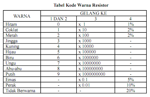Advantages, Types Of Resistors And How To Read a Bracelet That Was In ...