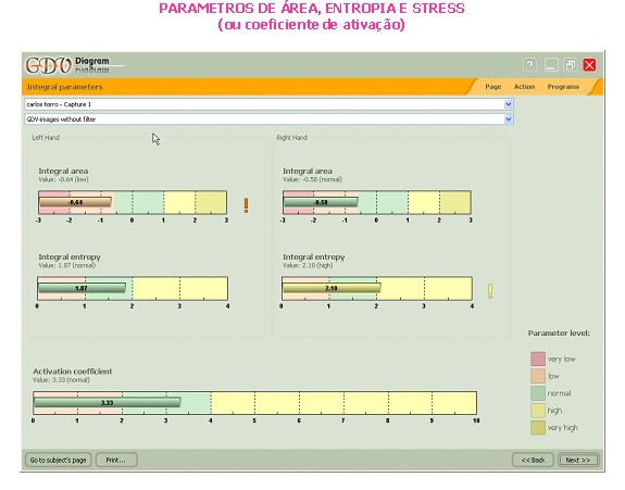Ayurveda, Yoga & Saúde: Conhecer a si mesmo - por Alexandra Matveeva