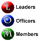 Guild Guide - Helping Create Strong Guilds: What Kind of Leader am I?