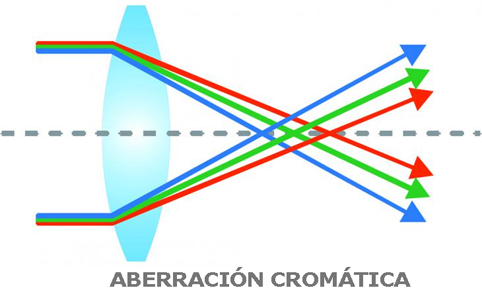 Reflexiones fotograficas: LA DISPERSIÓN DE LA LUZ