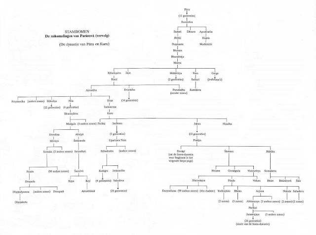 Roots & Wings: Family Tree
