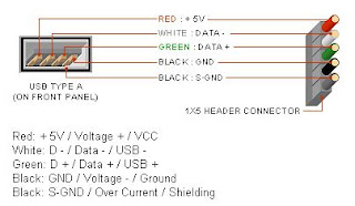 Konfigurasi USB Internal | ekoiex