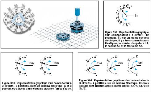 electronique: INTERRUPTEURS ET COMMUTATEURS