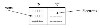 electronique: La jonction PN