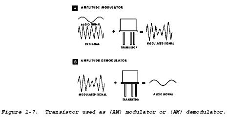 electronique: TRANSISTOR FUNCTIONS
