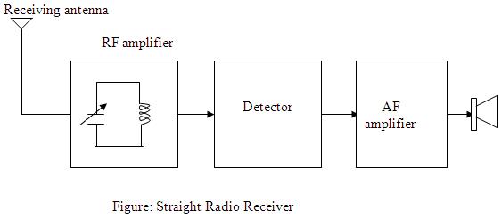 electronique: AM Radio Receiver