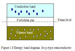 electronique: Classification of semiconductors