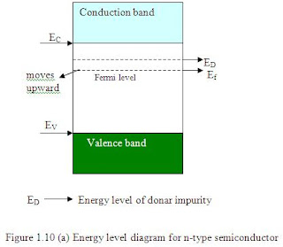 electronique: Drift and Diffusion current