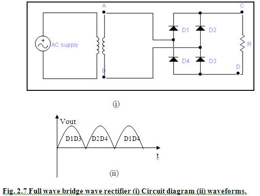 electronique: Bridge rectifier