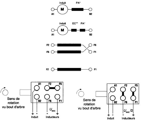 electronique: MOTEUR A COURANT CONTINU