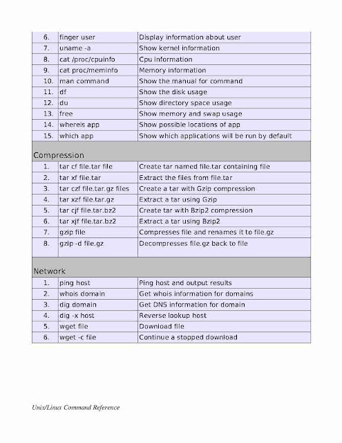UNIX / LINUX COMMAND ~ GTU MATERIAL UNIX / LINUX COMMAND ~ GTU MATERIAL