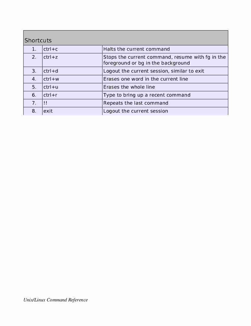 UNIX / LINUX COMMAND ~ GTU MATERIAL UNIX / LINUX COMMAND ~ GTU MATERIAL
