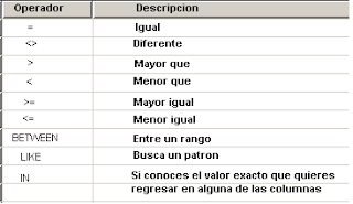 SQL PRINCIPIANTES PASO A PASO: BASICO