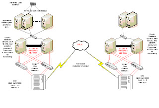 Oracle eBusiness and Databases: Achive High availability and Disaster ...
