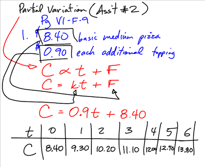 Grade 12 Consumer Math Block 1: Partial Variation Examples