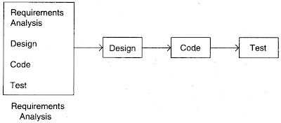 Software Engineering: 2.3.2 Prototyping