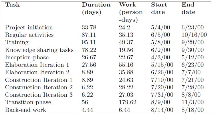 High Level Schedule Template - prntbl.concejomunicipaldechinu.gov.co