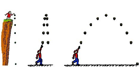 Tiro Oblicuo: Tiro Oblicuo y Caída Libre