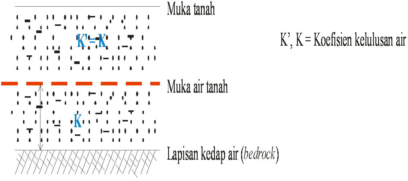 Pondok Febri: AIR BAWAH TANAH